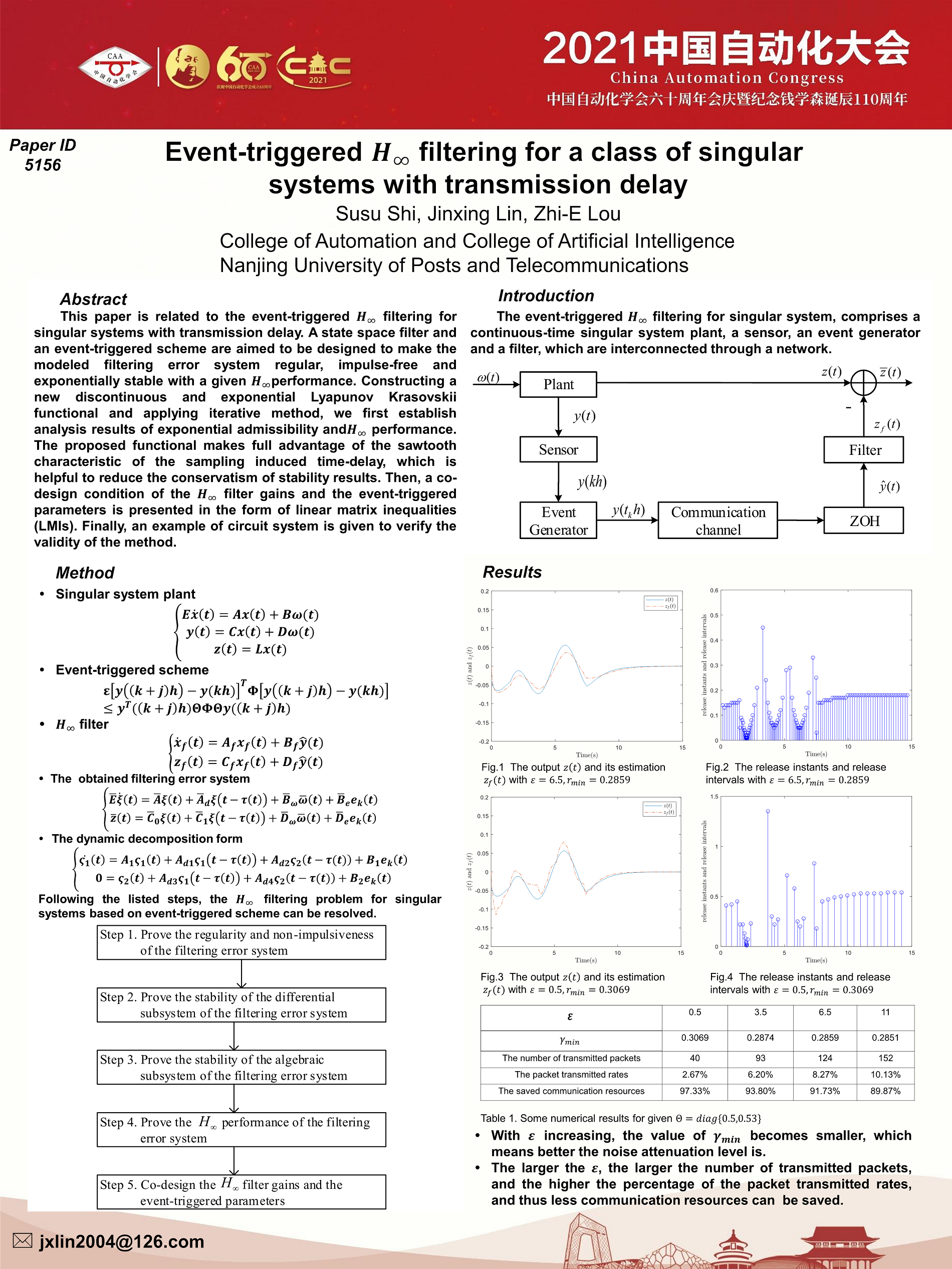 2021中国自动化大会(CAC2021)